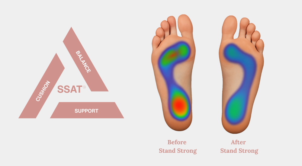 STAND STRONG® ARCH SUPPORTS FOR FOOT PAIN & DISCOMFORT – Stand Strong®